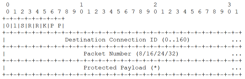 深入剖析HTTP3协议 - 知乎
