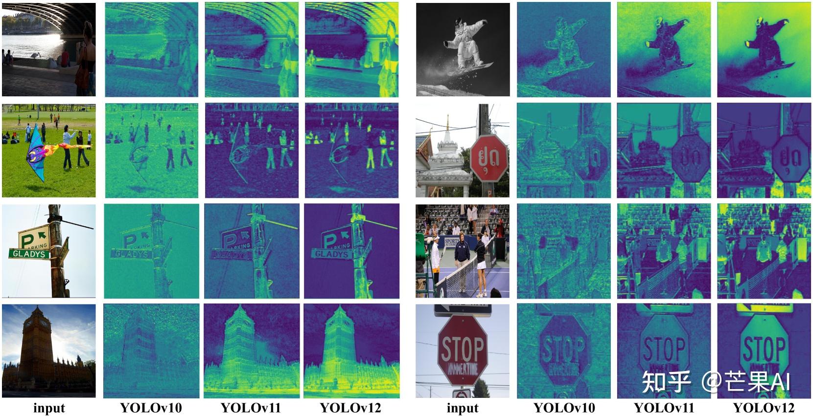 Yolov12论文最新解析：强势来袭，超越yolo11，以注意力为中心的实时对象检测器，yolov12 Attention Centric Real Time Object