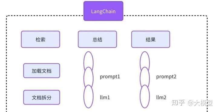 大模型入门指南——LangChain与LangGraph的区别 - 知乎