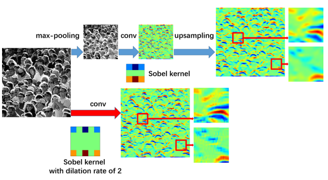 Crowd Counting 之 CSRNet - 知乎