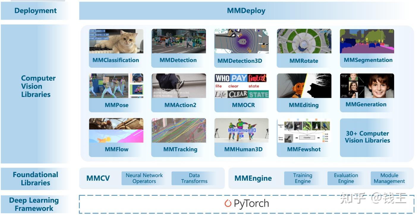 MMDetection 3D入门 - 知乎
