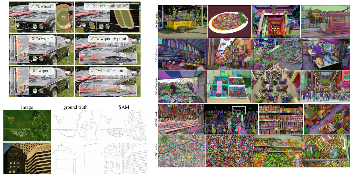 【视觉基础模型-SAM系列-1】Segment Anything - 知乎