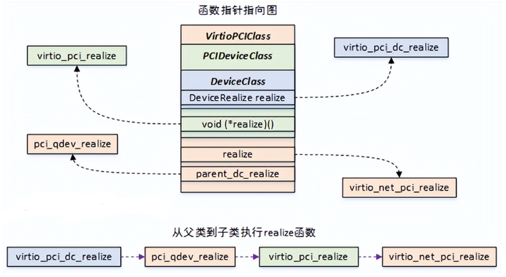 深入解析Linux虚拟化KVM-Qemu分析之virtio设备 - 知乎