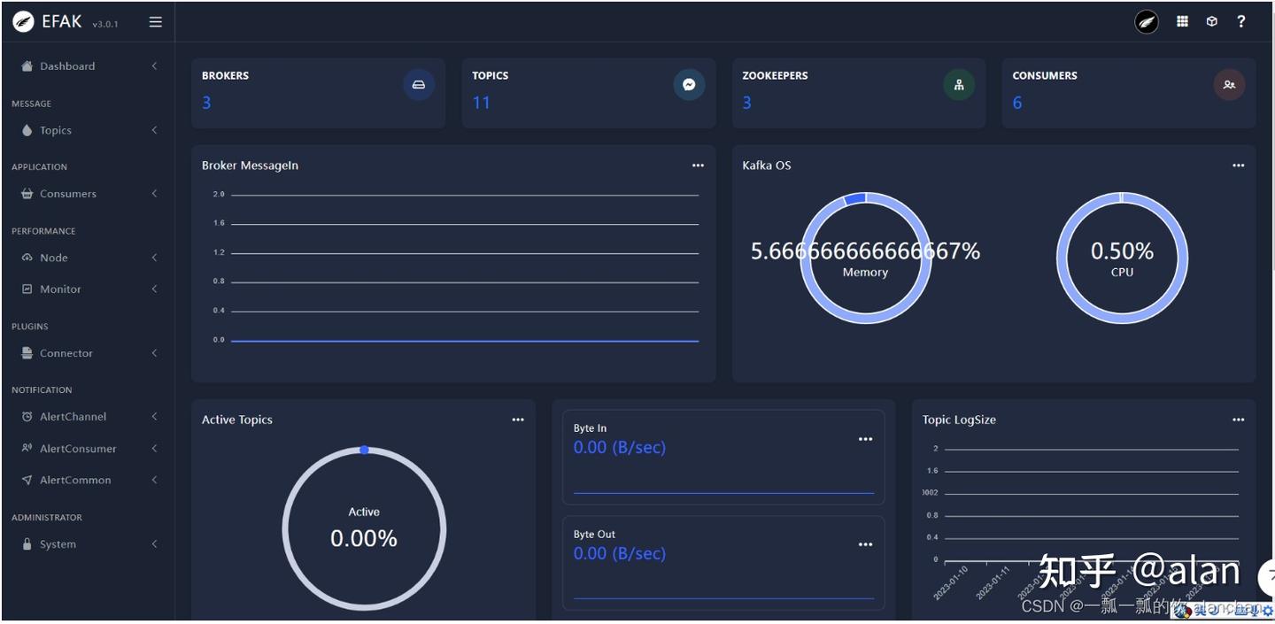 5、kafka监控工具Kafka-Eagle介绍及使用 - 知乎