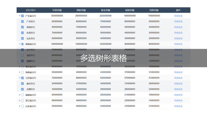 【Axure教程】多选树形表格 - 知乎