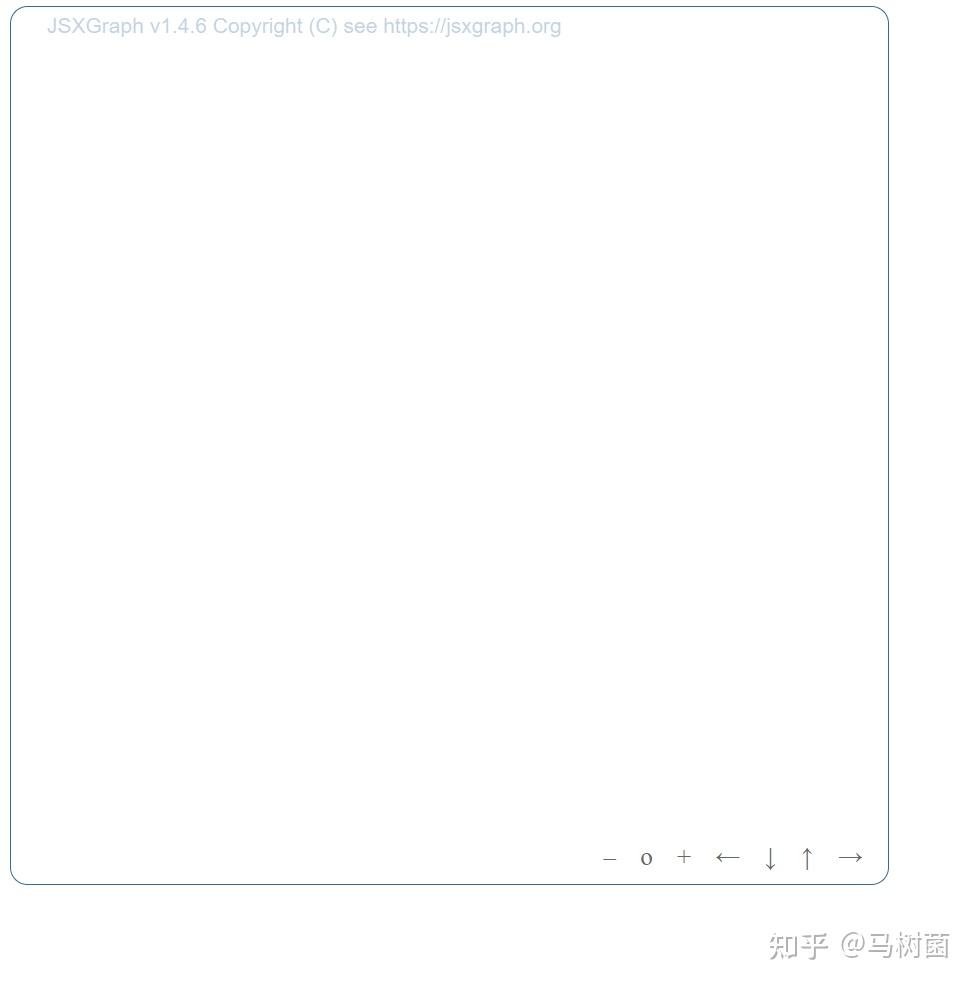 JSXGraph几何绘图证明解答江主席提出的【五点共圆】问题 - 知乎