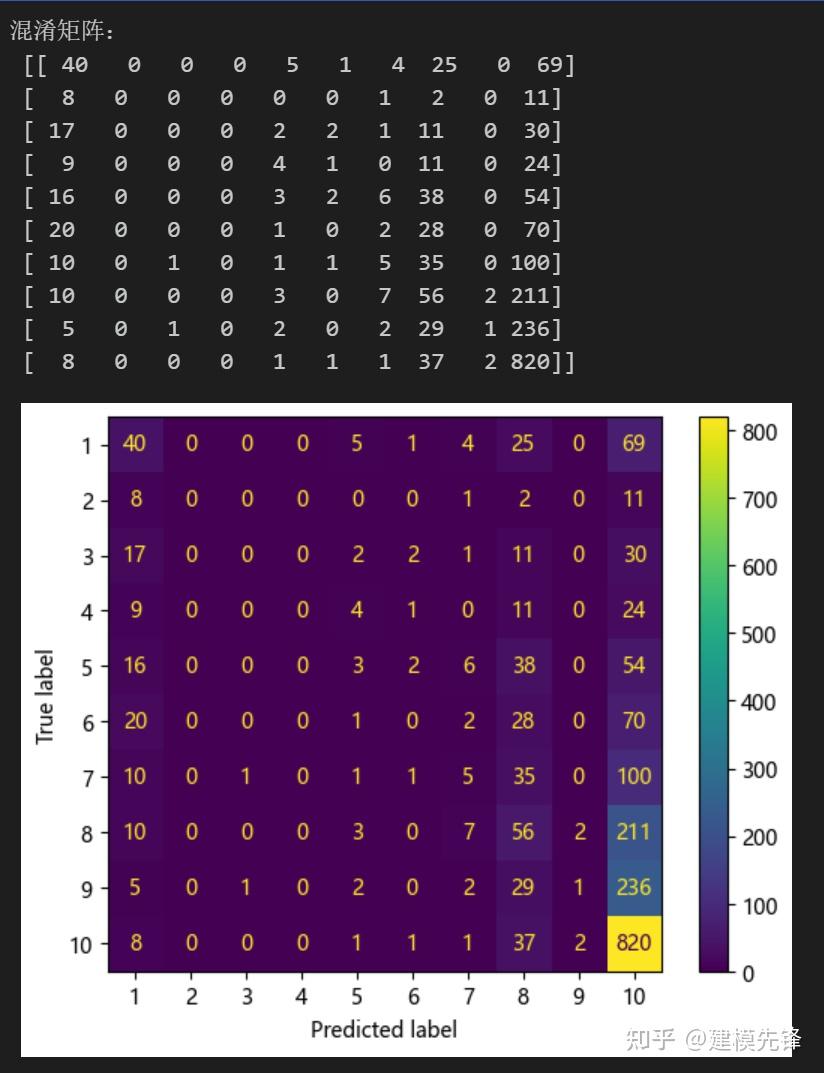 Python绘制多分类roc曲线 知乎 8041