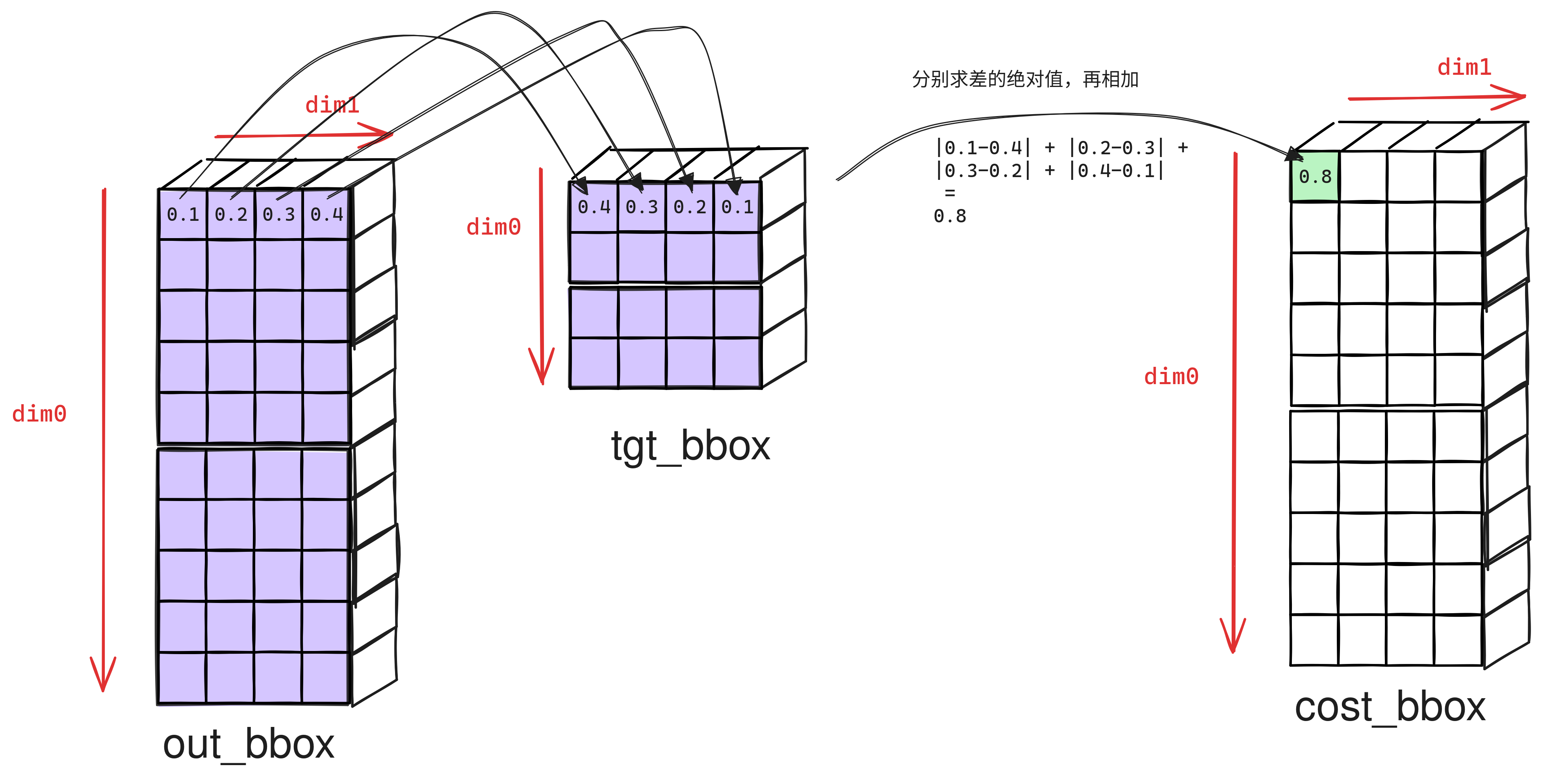 图解DETR 检测框匹配 - 知乎