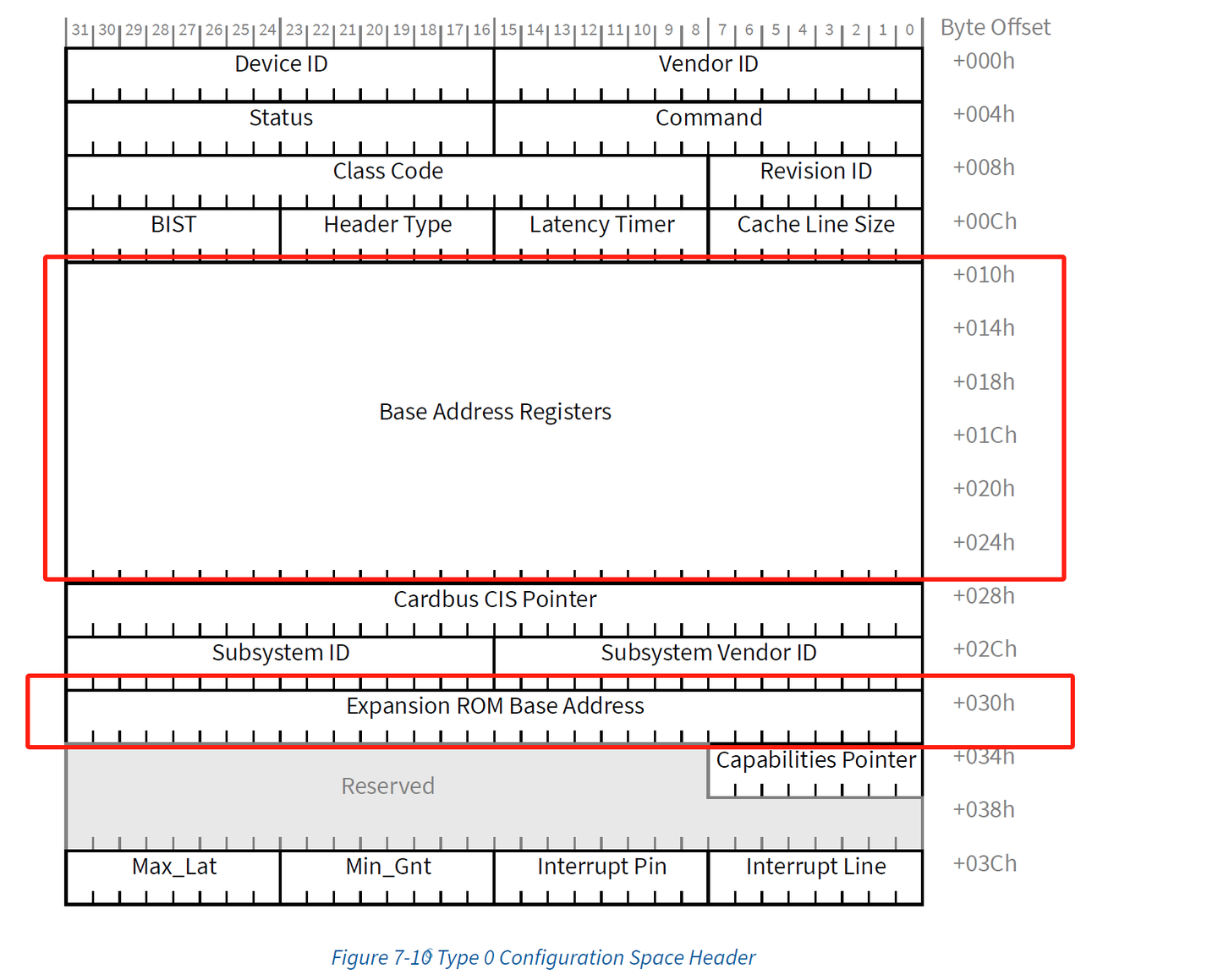一个PCIe BAR size问题解释 - 知乎