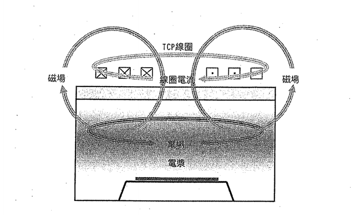 ICP与CCP plasma产生原理、各自特点以及二者比较 - 知乎