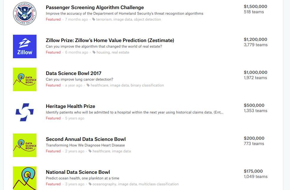 手把手教你用Kaggle开启机器学习之旅（附资源链接） - 知乎