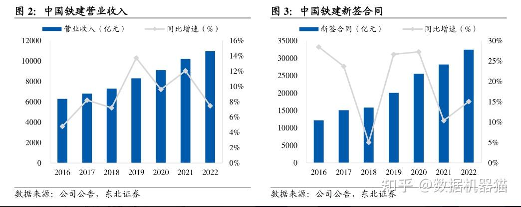 深度解读|每天精读一个公司的研报:中国铁建