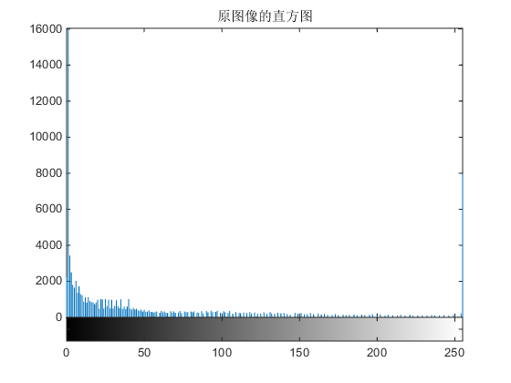 数字图像处理：Intensity Transformations and Histogram - 知乎