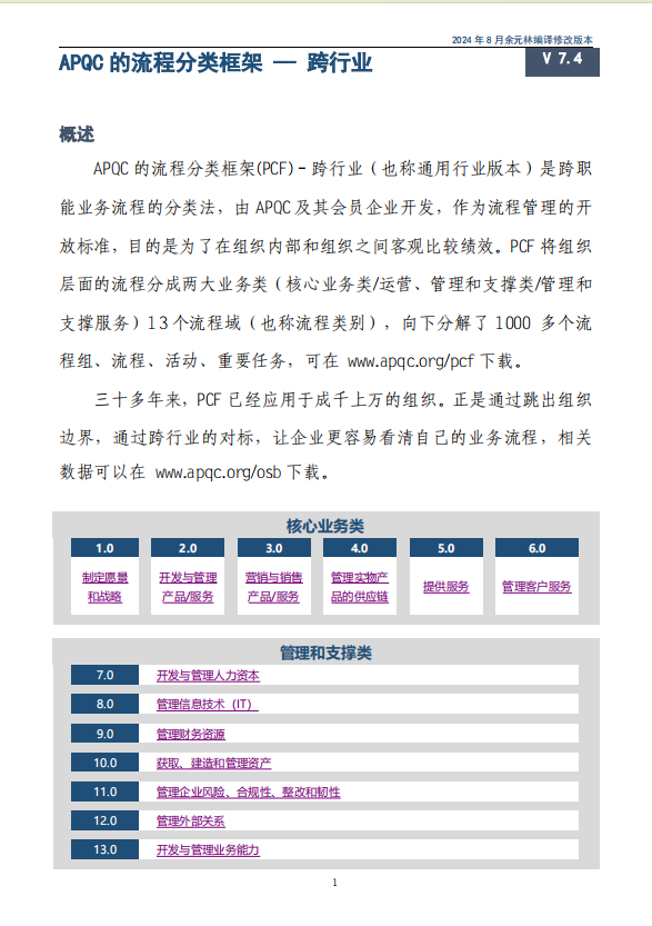 新鲜出炉APQC的PCF V7.4个人编译版本 - 知乎
