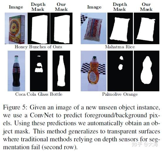 目标检测 合成数据 文献阅读 5 Cut, Paste and Learn: Surprisingly Easy Synthesis for Instance Detection - 知乎