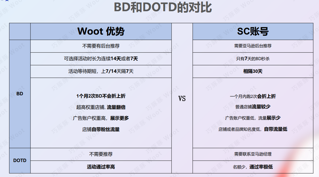 亚马逊woot BD是什么？ - 知乎