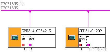 S7-300如何通过GSD文件实现PROFIBUS DP主从通讯 - 知乎
