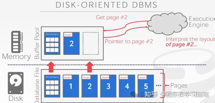 Postgresql技术内幕5：postgresql存储引擎从磁盘到内存的读取 知乎