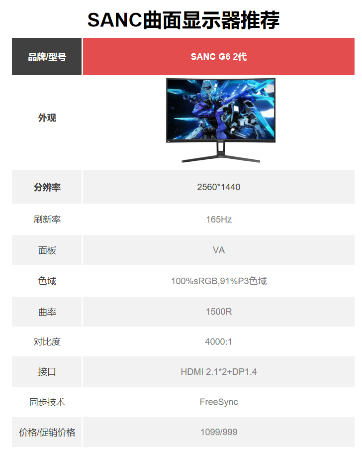 显示器品牌推荐：SANC