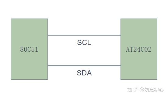 IIC协议中如何校验ACK? - 知乎