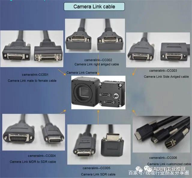 相机的接口有什么区别？ - 知乎