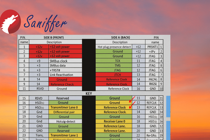 【每日一题】PCIe 里的 RefClk (Reference Clock) 到底是干什么的？ - 知乎