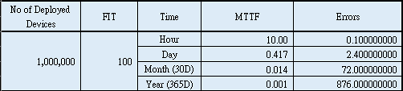 MTTF与MTTFd的区别？ - 知乎