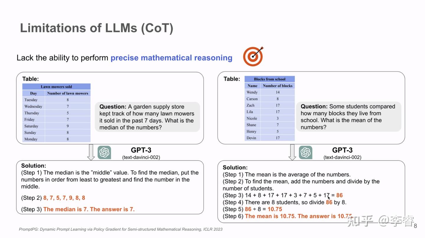 ChameLeon：Plug-and-Play Compositional Reasoning with Large Language Models - 知乎