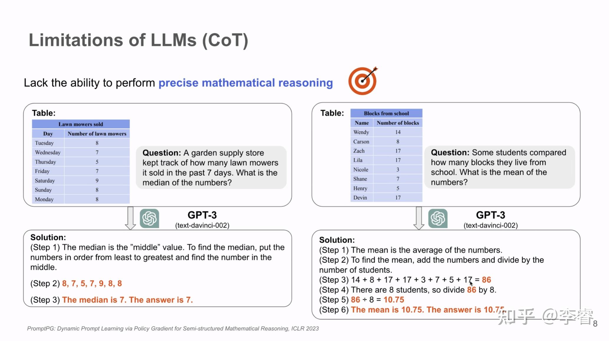ChameLeon：Plug-and-Play Compositional Reasoning with Large Language Models - 知乎
