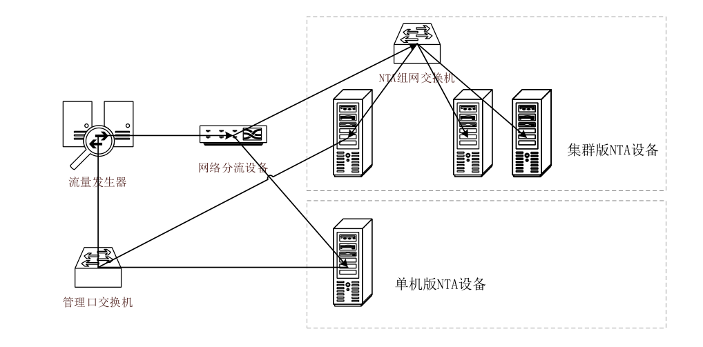 网络流量分析技术（NTA）- 你不知道的事 - 知乎