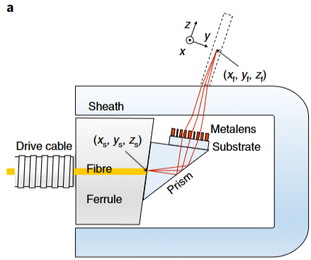 文献精读：Nano-optic endoscope for high-resolution optical coherence ...