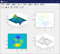 MATLAB的tiledlayout函数绘制子图实例加程序 - 知乎