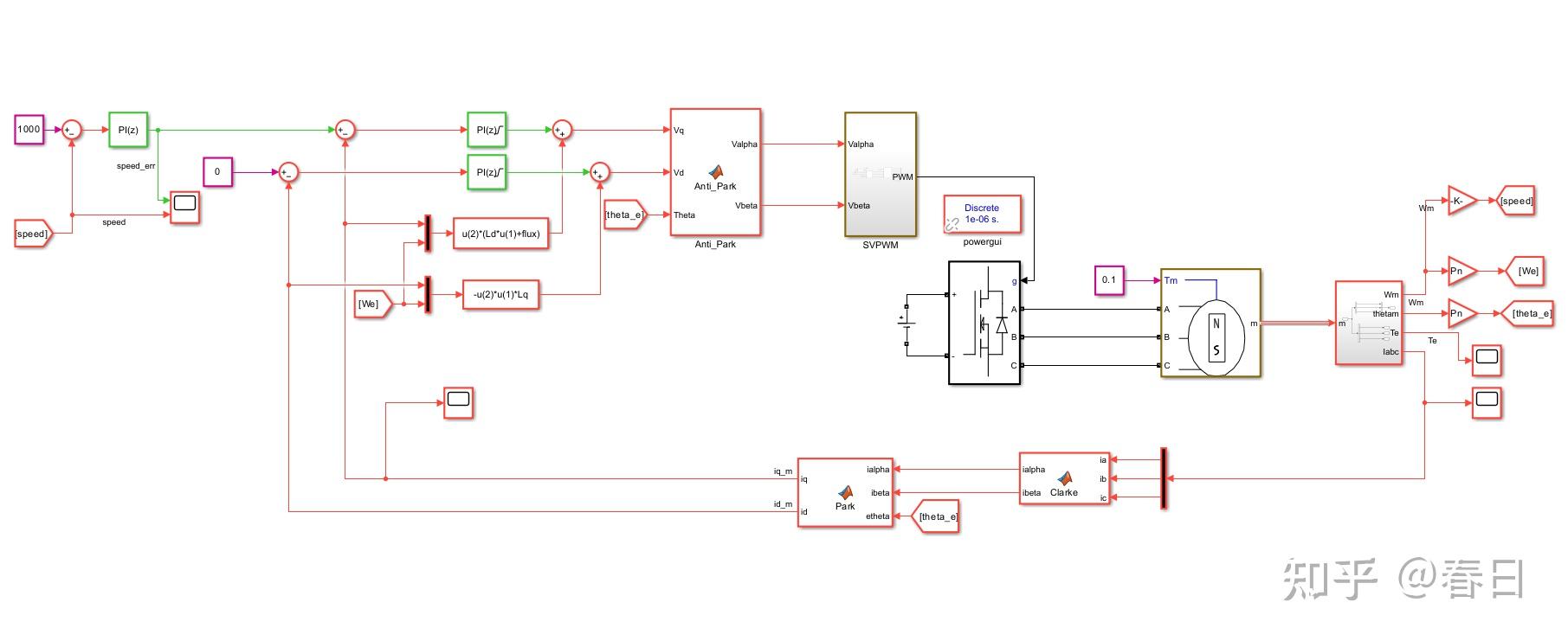 2. 如何在Simulink中搭建FOC模型（从开环到双闭环） - 知乎