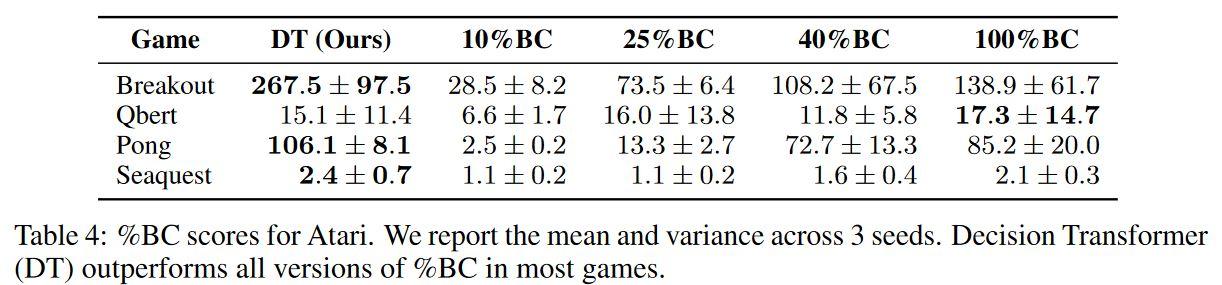 Decision Transformer相关论文整理 - 知乎