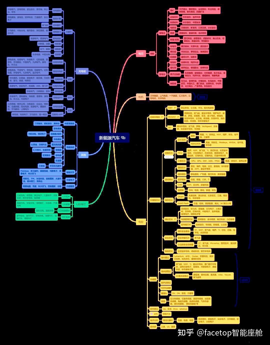 一文解析智能汽车芯片类型：MCU、SoC、CIS、ISP - 知乎