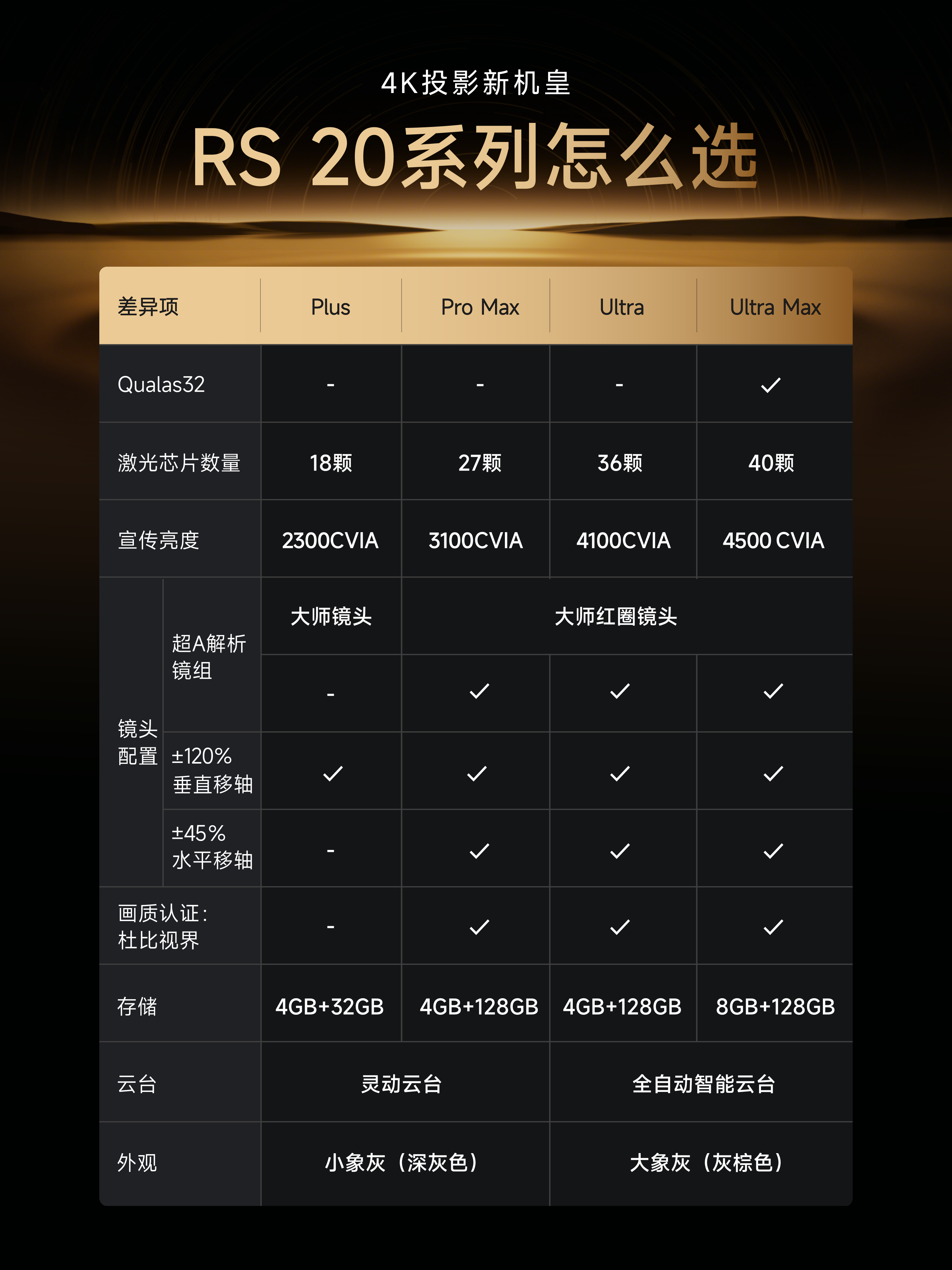 强大又好玩的专业级游戏投影仪——极米RS20 Plus - 知乎