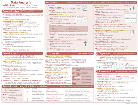 Stata 官方 CheatSheet（附PDF下载链接） - 知乎