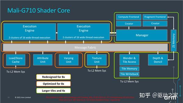 ARM连发四款Mali GPU：一律全新架构、性能飞跃最多6倍 - 知乎
