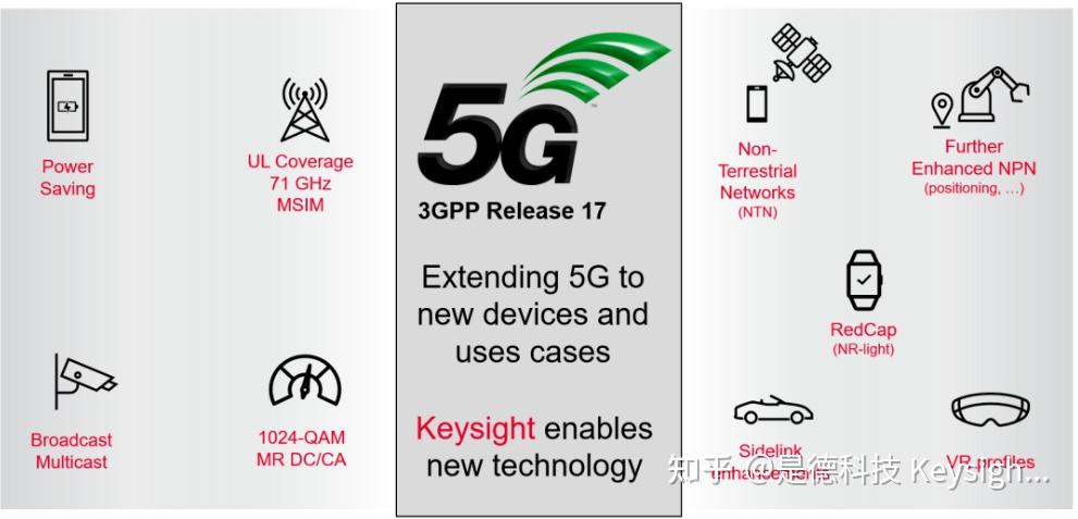 5G R17 中的 RedCap 是什么技术？其特点有哪些？ - 知乎