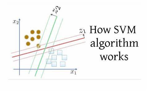 Python学习：如何基于支持向量机SVM预测？ - 知乎
