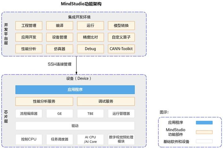 使用MindStudio进行SVTR模型在昇腾环境离线推理 - 知乎