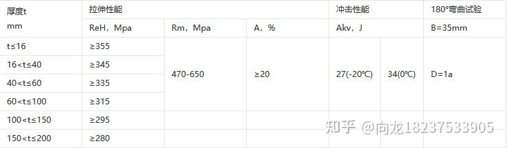 P355GH是什么材质?P355GH化学成分是什么？ - 知乎