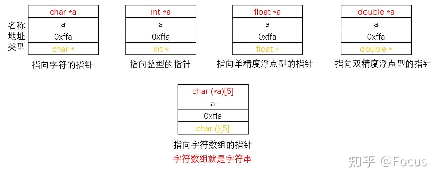 char *是字符指针还是字符串指针 - 知乎