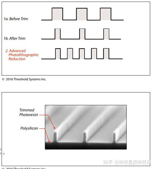 先进逻辑工艺流程-Logic 22nm planar HK-Gate process flow - 知乎