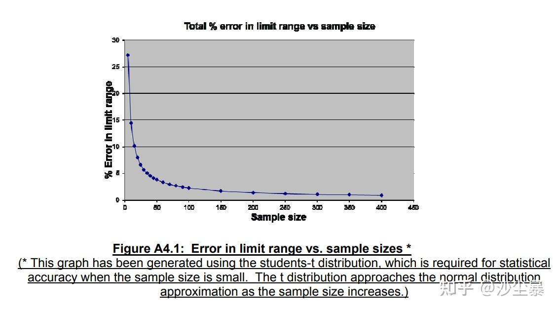 AEC - Q003 Rev-A-GUIDELINE FOR CHARACTERIZATION OF INTEGRATED CIRCUITS - 知乎