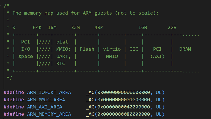KVM-api学习--基于kvmtool - 知乎