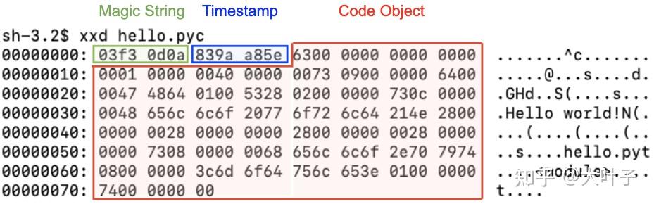 详解Python文件： .py、.ipynb、.pyi、.pyc、 .pyd ！ - 知乎