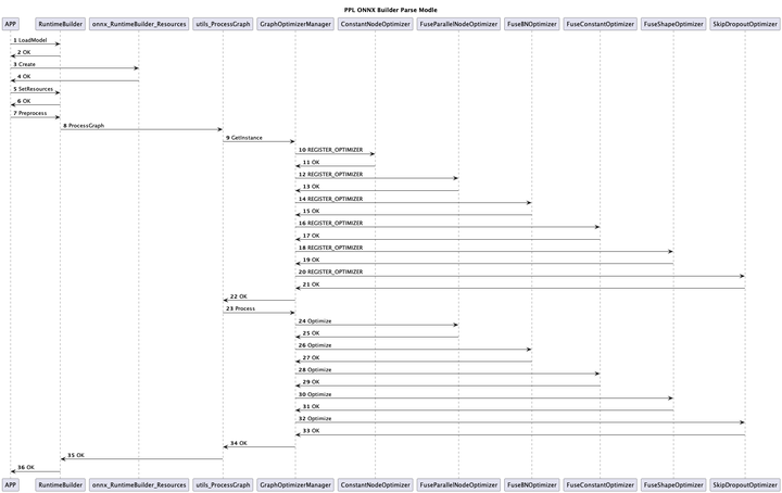 商汤OpenPPL.NN源码分析--计算图优化 - 知乎