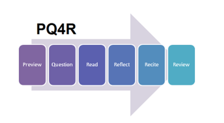 PQ4R阅读方法 - 知乎