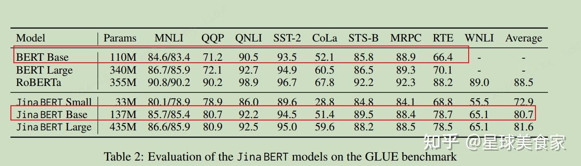 Jina向量模型三部曲：jina-embeddings-v2 - 知乎